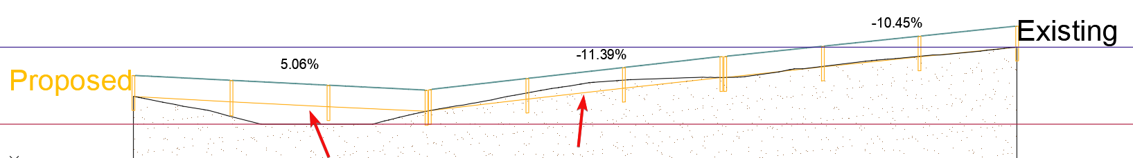 Case study on ground grading – Centro de Ayuda | PVcase