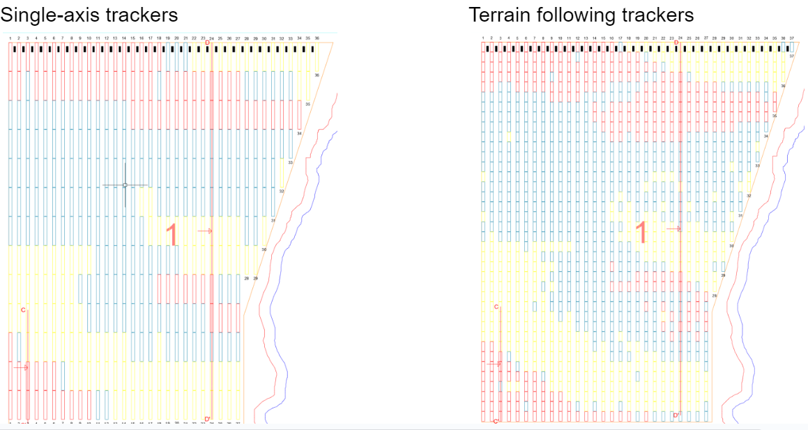 Case study on ground grading – Centro de Ayuda | PVcase