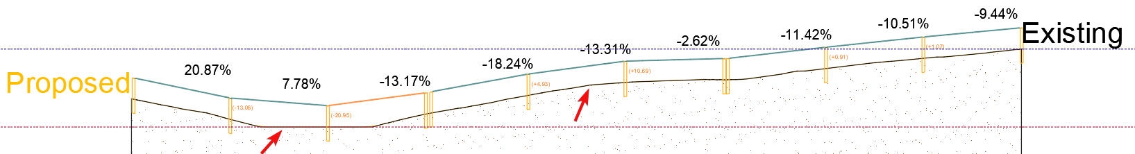 Case study on ground grading – Centro de Ayuda | PVcase