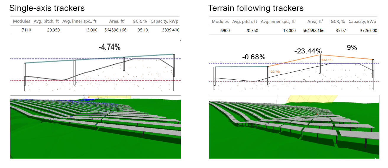 Case study on ground grading – Centro de Ayuda | PVcase