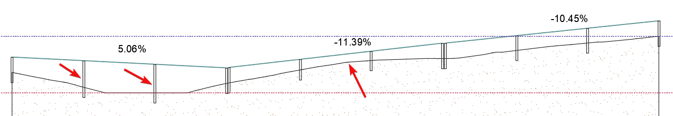Case study on ground grading – Centro de Ayuda | PVcase